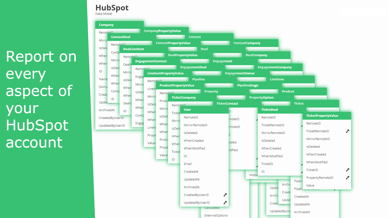 SyncHere HubSpot Integration | Connect Them Today